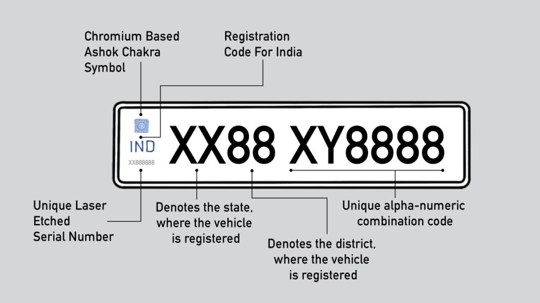 Types of Number Plates in India – Everything You Need to Know – Vahan Info