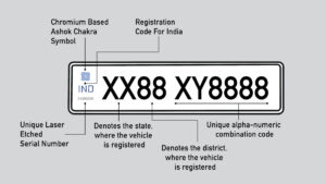 Types of Number Plates in India – Everything You Need to Know – Vahan Info