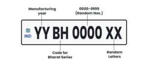 Types of Number Plates in India – Everything You Need to Know – Vahan Info