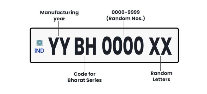 Types of Number Plates in India – Everything You Need to Know – Vahan Info