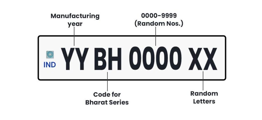 Types of Number Plates in India – Everything You Need to Know – Vahan Info