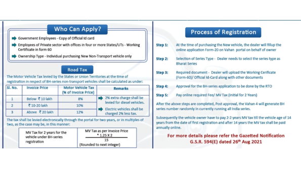 How to apply BH Series registration: Eligibility & Benefits- Vahan Info