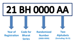 BH Series Registration Process: The Secret Hack to Avoid State Taxes ...