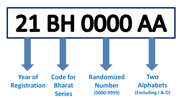 How to apply BH Series registration: Eligibility & Benefits- Vahan Info