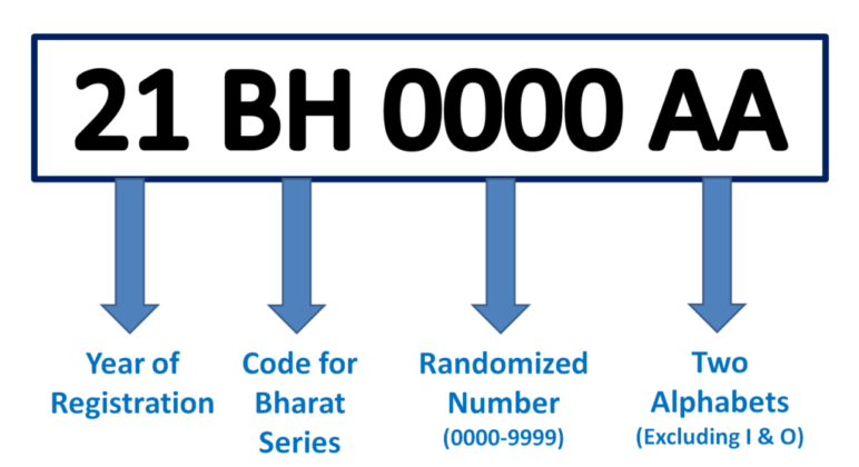 How to apply BH Series registration: Eligibility & Benefits- Vahan Info