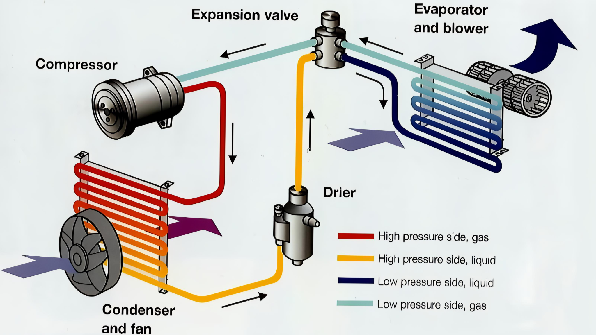 How Does Car AC Work? A Simple Guide - Vahan Info